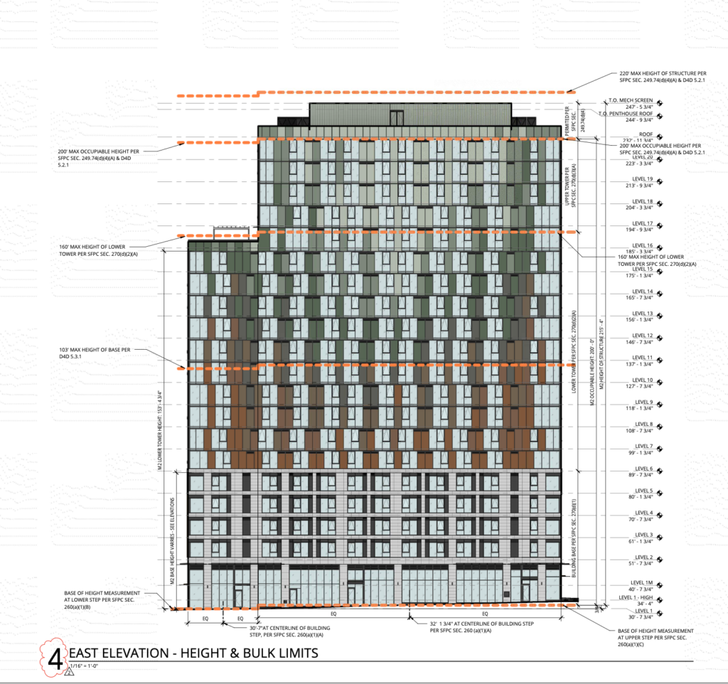 Things Your Architect Wishes You Had Done in Masterplanning - Ankrom Moisan